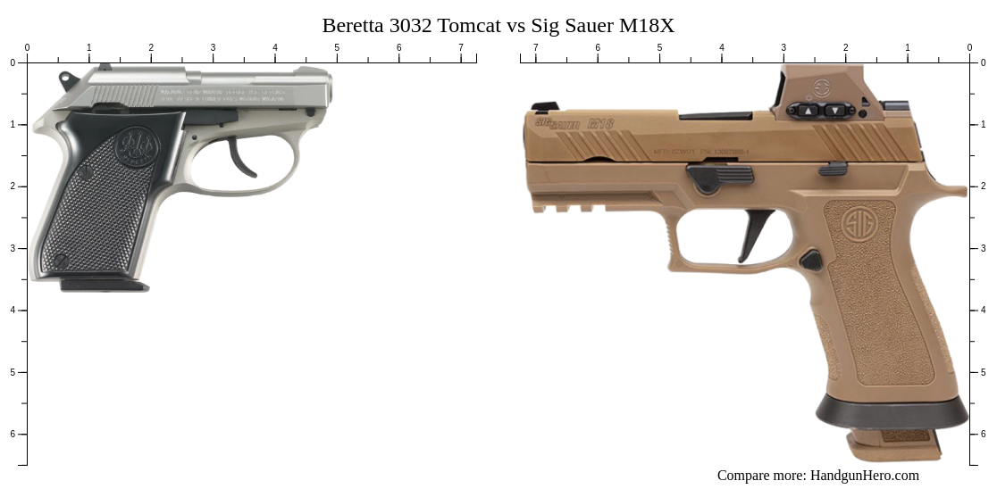 Beretta 3032 Tomcat vs Sig Sauer M18X size comparison | Handgun Hero