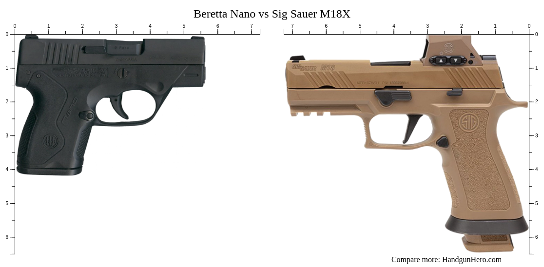 Beretta Nano vs Sig Sauer M18X size comparison | Handgun Hero