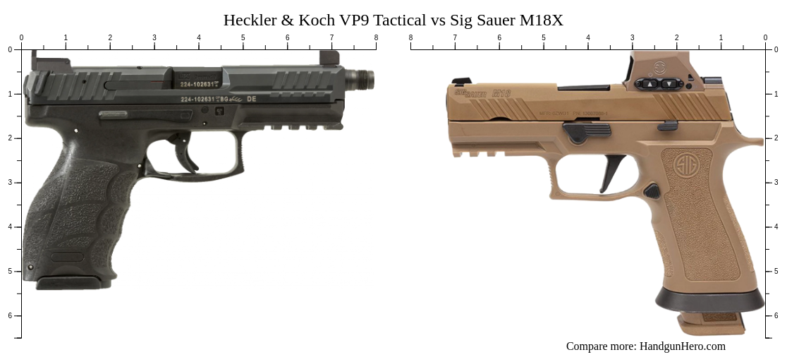 Heckler & Koch VP9 Tactical vs Sig Sauer M18X size comparison | Handgun Hero