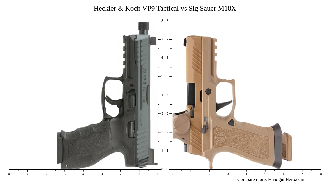 Heckler & Koch VP9 Tactical vs Sig Sauer M18X size comparison | Handgun Hero