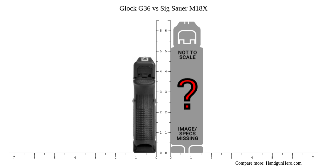 Glock G36 vs Sig Sauer M18X size comparison | Handgun Hero
