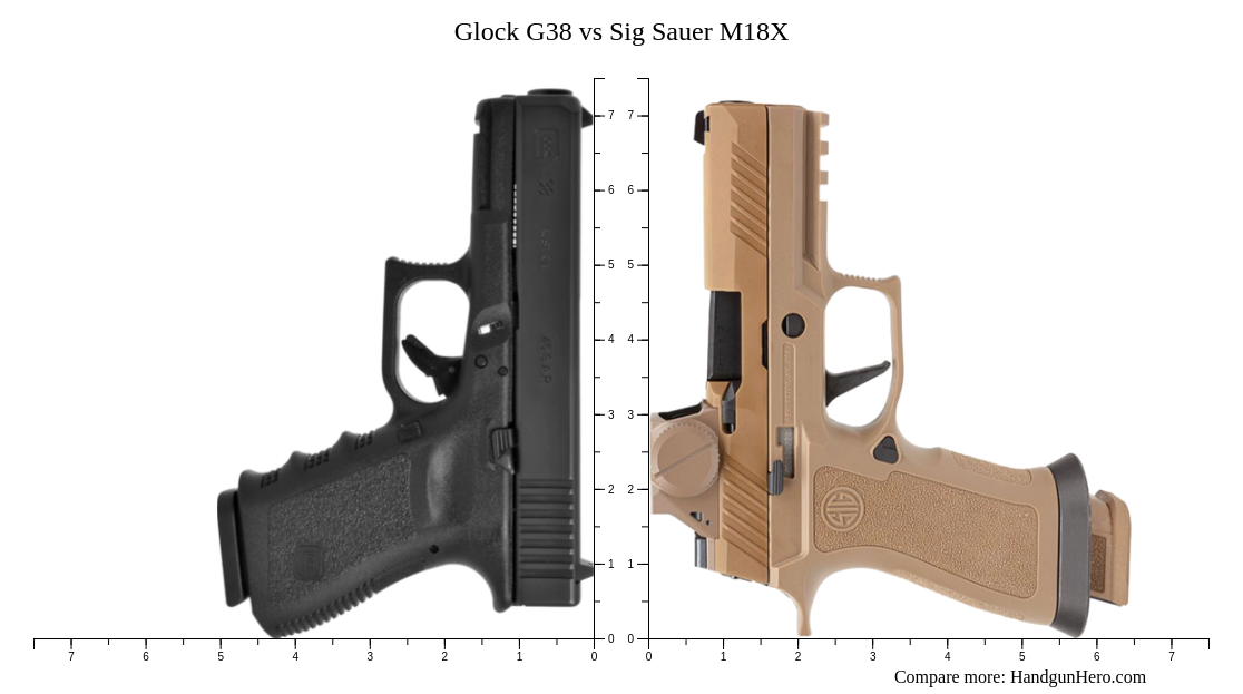 Glock G38 vs Sig Sauer M18X size comparison | Handgun Hero