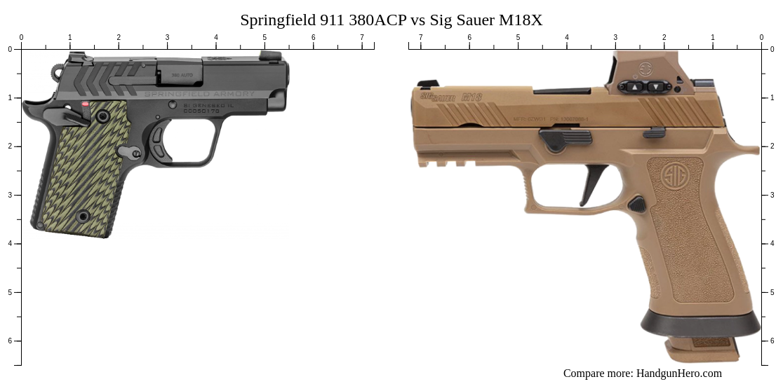 Springfield 911 380ACP vs Sig Sauer M18X size comparison | Handgun Hero