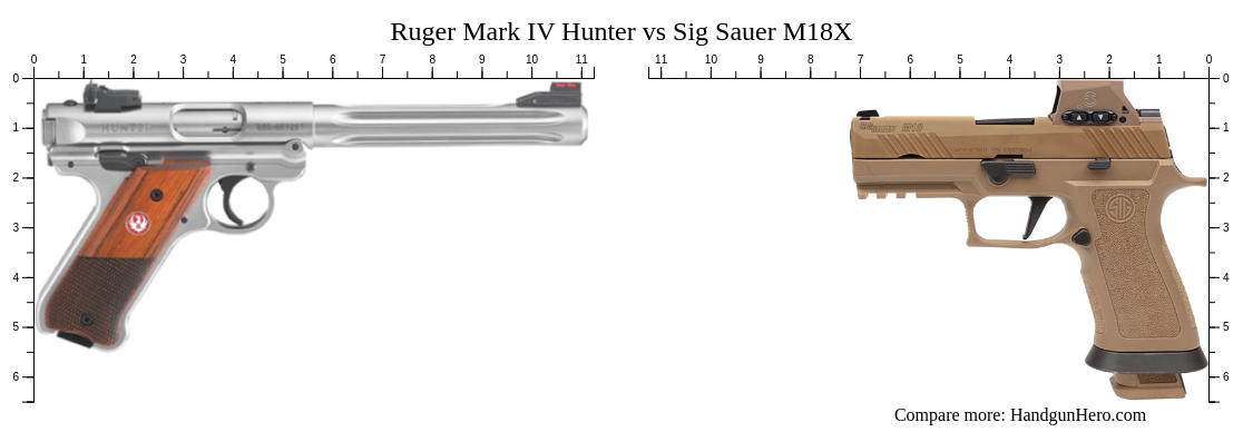 Ruger Mark IV Hunter vs Sig Sauer M18X size comparison | Handgun Hero