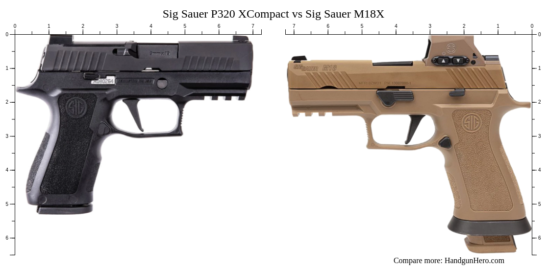 Sig Sauer P320 XCompact vs Sig Sauer M18X size comparison | Handgun Hero