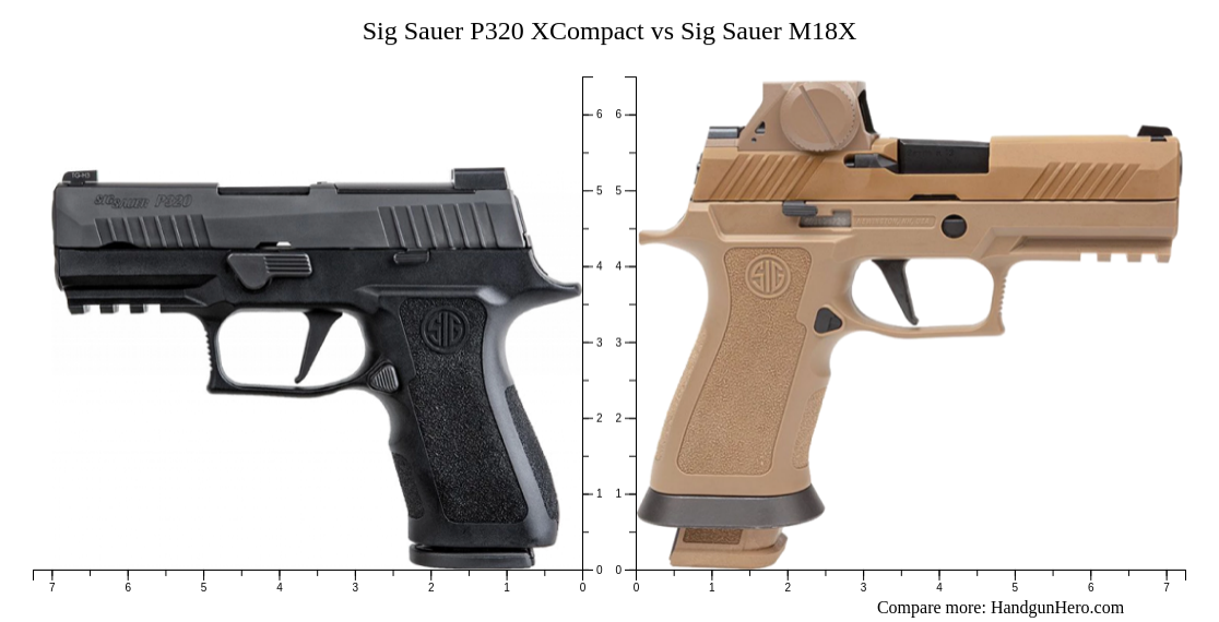 Sig Sauer P320 XCompact vs Sig Sauer M18X size comparison | Handgun Hero