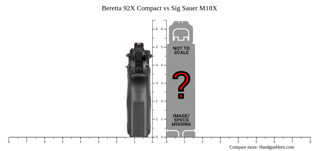 Beretta 92X Compact vs Sig Sauer M18X size comparison | Handgun Hero
