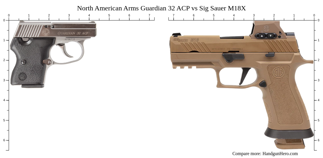 North American Arms Guardian 32 ACP vs Sig Sauer M18X size comparison ...