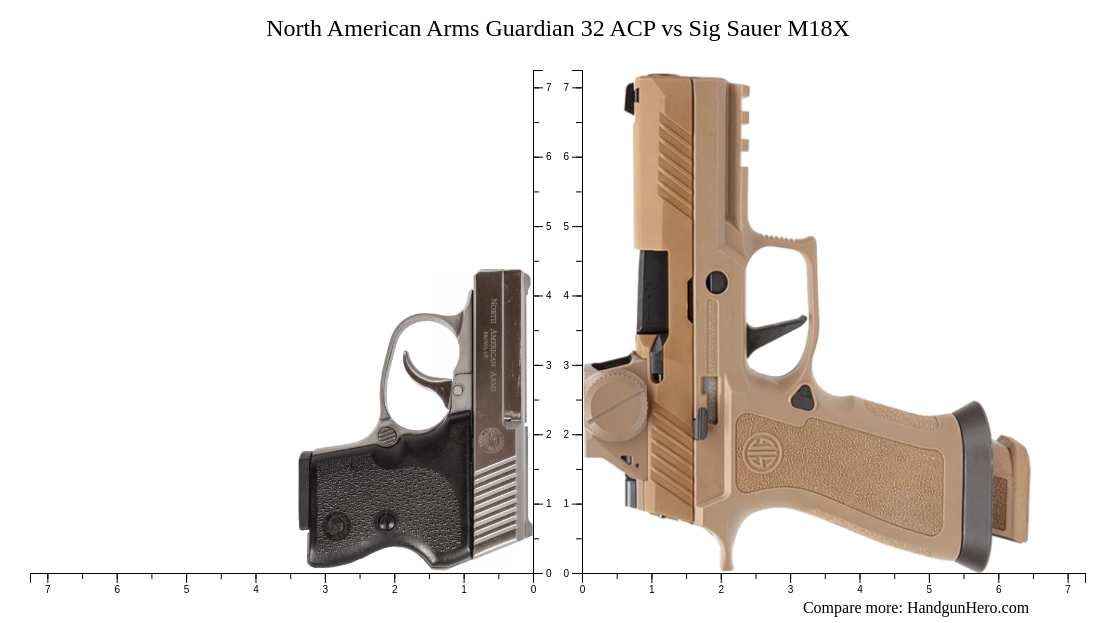 North American Arms Guardian 32 ACP vs Sig Sauer M18X size comparison ...