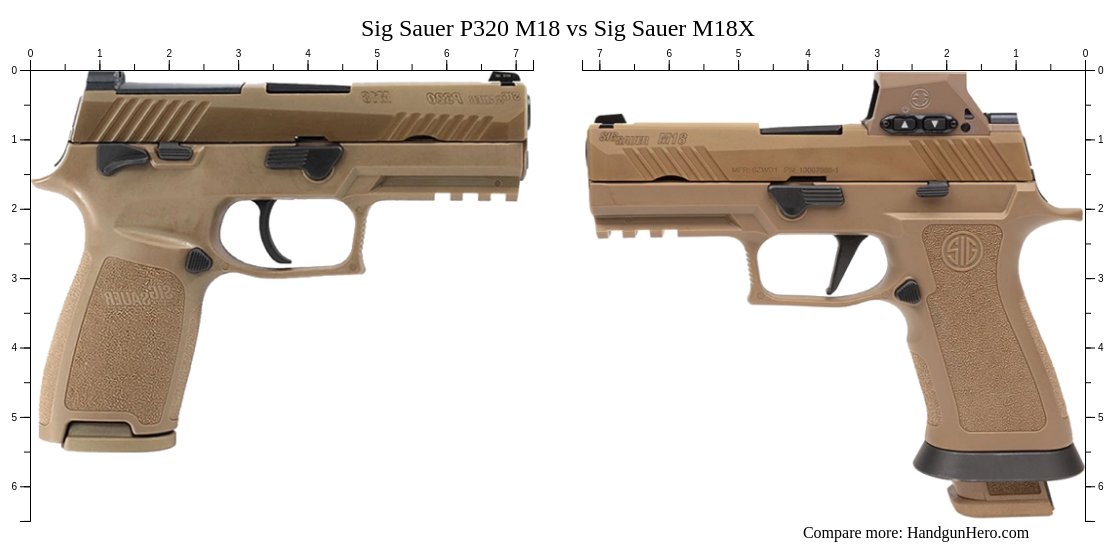 Sig Sauer P320 M18 vs Sig Sauer M18X size comparison | Handgun Hero