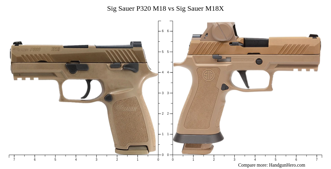 Sig Sauer P320 M18 vs Sig Sauer M18X size comparison | Handgun Hero