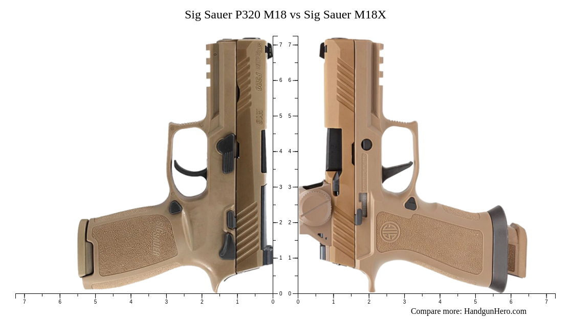 Sig Sauer P320 M18 vs Sig Sauer M18X size comparison | Handgun Hero