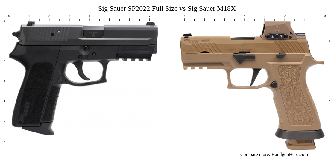 Sig Sauer SP2022 Full Size vs Sig Sauer M18X size comparison | Handgun Hero