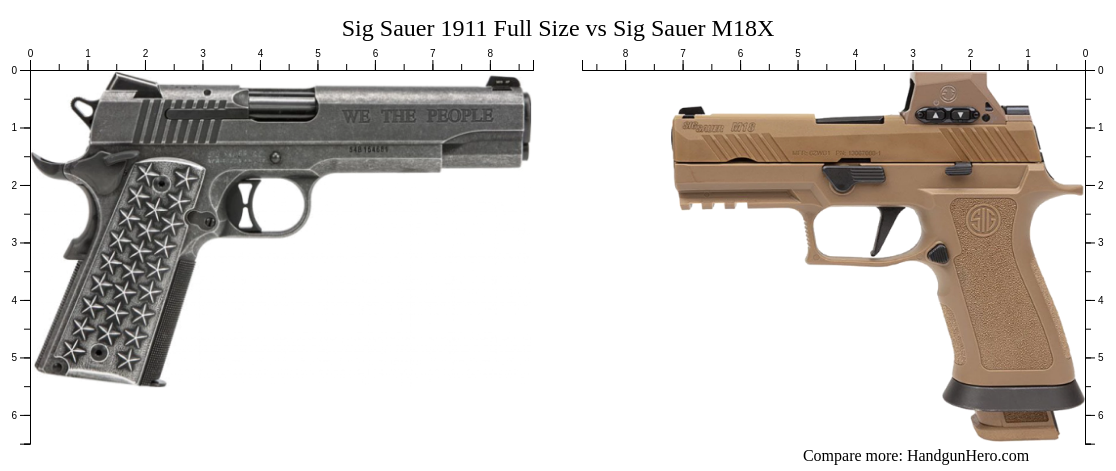 Sig Sauer 1911 Full Size vs Sig Sauer M18X size comparison | Handgun Hero