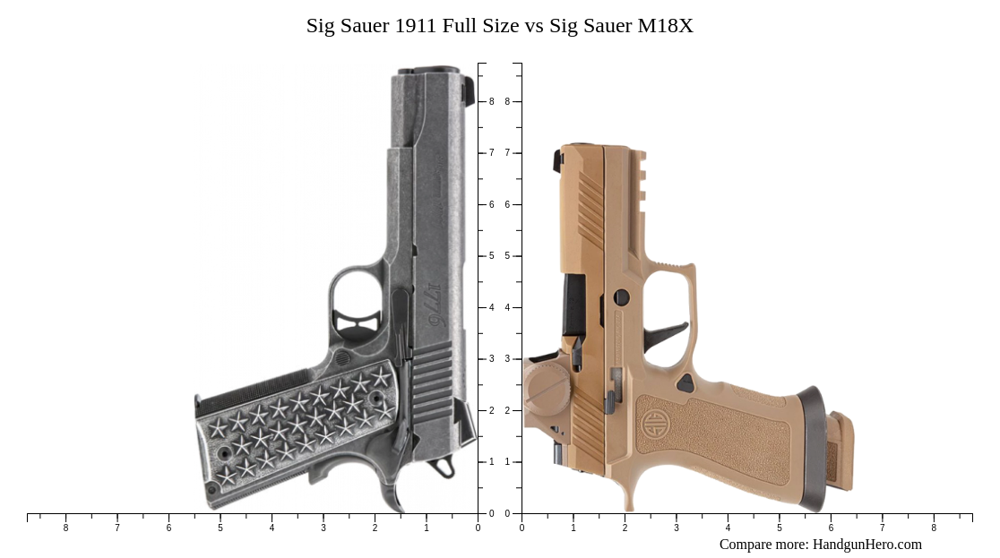 Sig Sauer 1911 Full Size vs Sig Sauer M18X size comparison | Handgun Hero
