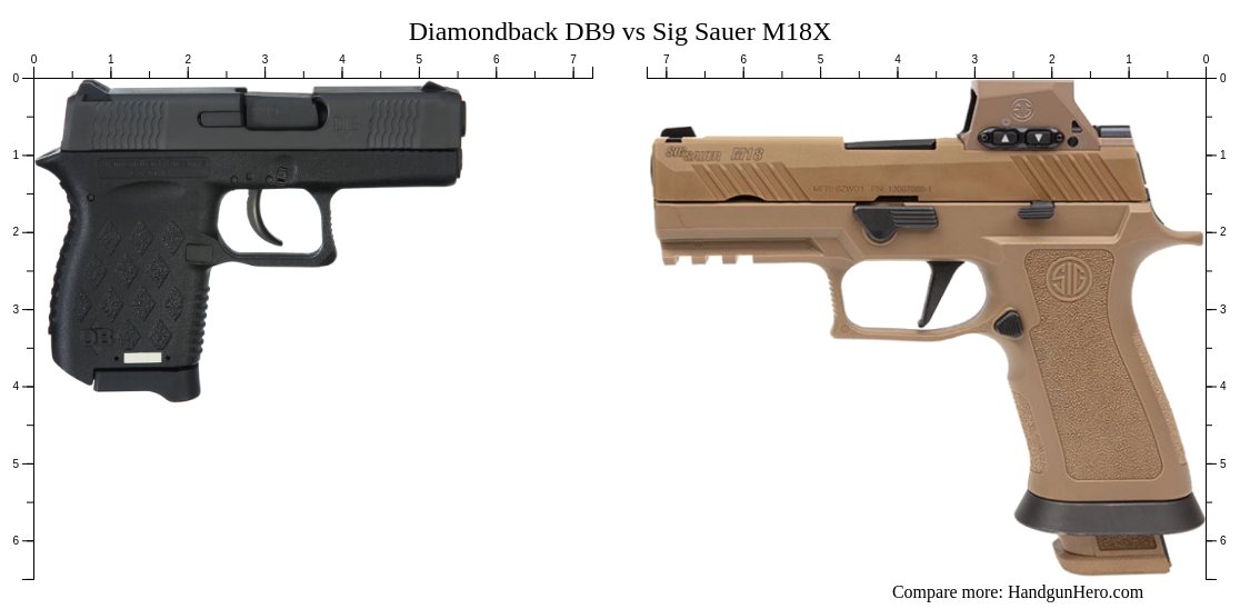 Diamondback DB9 vs Sig Sauer M18X size comparison | Handgun Hero