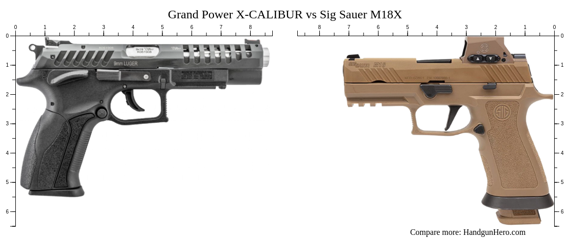 Grand Power X-CALIBUR vs Sig Sauer M18X size comparison | Handgun Hero