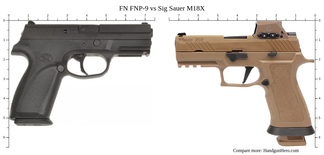 FN FNP-9 vs Sig Sauer M18X size comparison | Handgun Hero