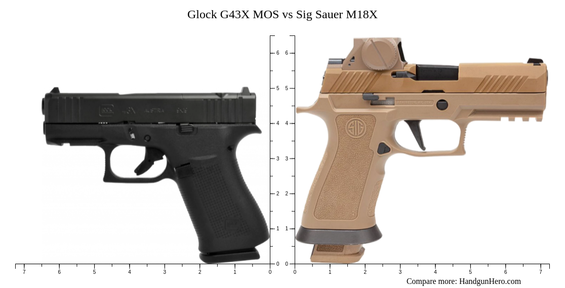 Glock G43X MOS vs Sig Sauer M18X size comparison | Handgun Hero