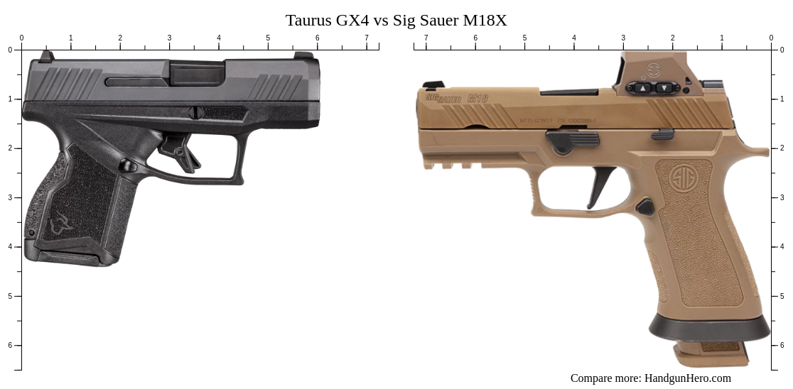Taurus GX4 vs Sig Sauer M18X size comparison | Handgun Hero