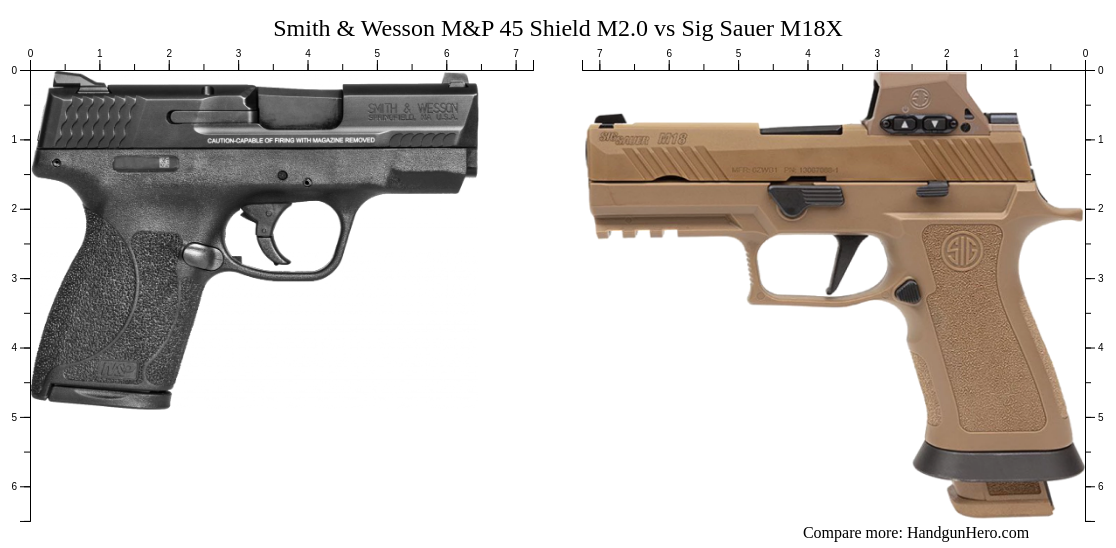 Smith & Wesson M&P 45 Shield M2.0 vs Sig Sauer M18X size comparison ...