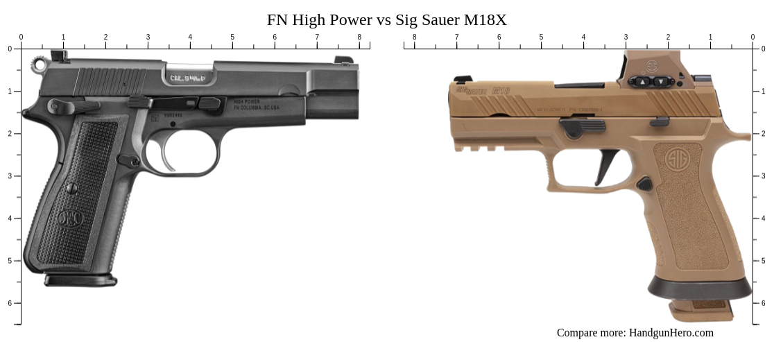 FN High Power vs Sig Sauer M18X size comparison | Handgun Hero