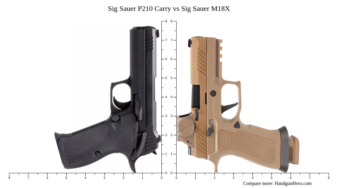 Sig Sauer P210 Carry vs Sig Sauer M18X size comparison | Handgun Hero