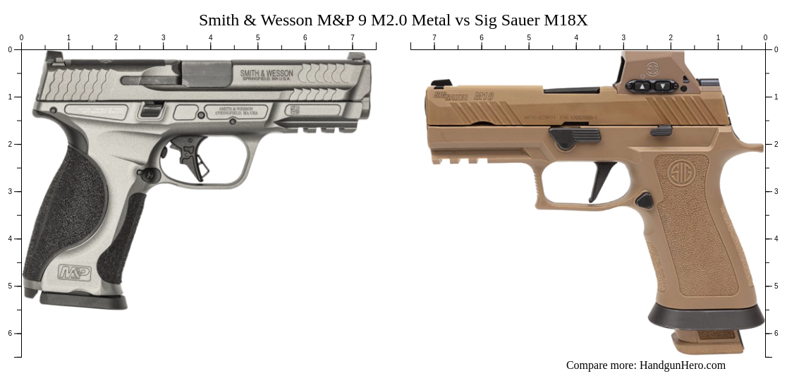 Smith & Wesson M&P 9 M2.0 Metal vs Sig Sauer M18X size comparison ...