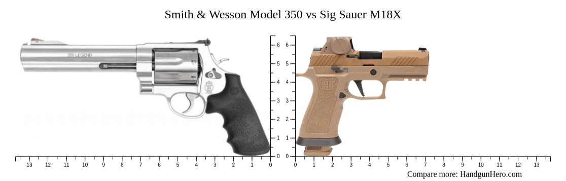 Smith & Wesson Model 350 vs Sig Sauer M18X size comparison | Handgun Hero