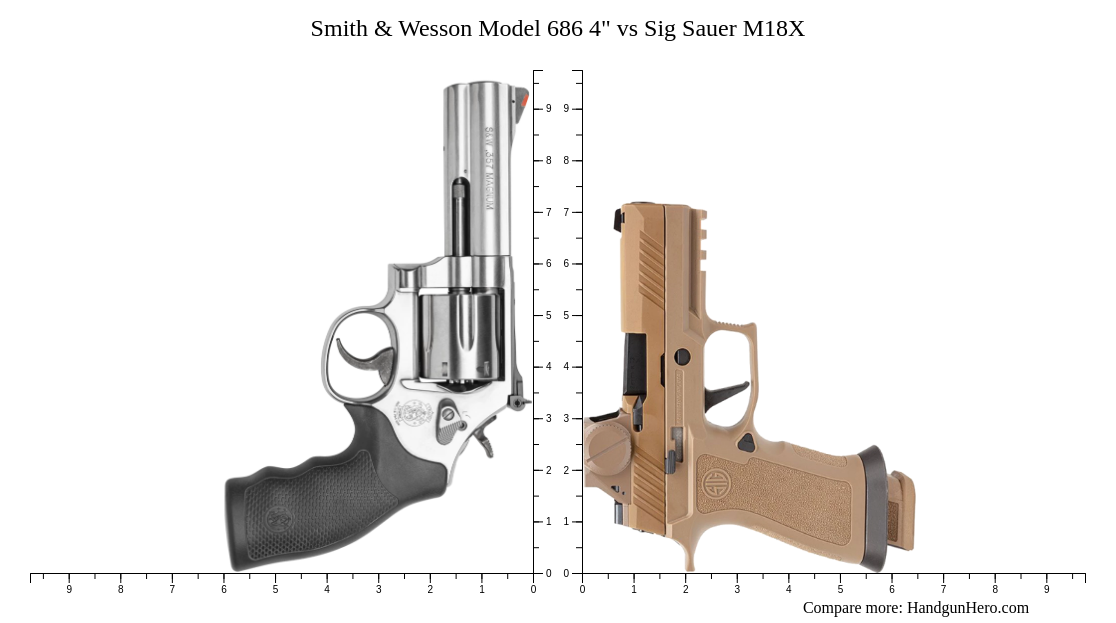 Smith & Wesson Model 686 4" vs Sig Sauer M18X size comparison | Handgun ...