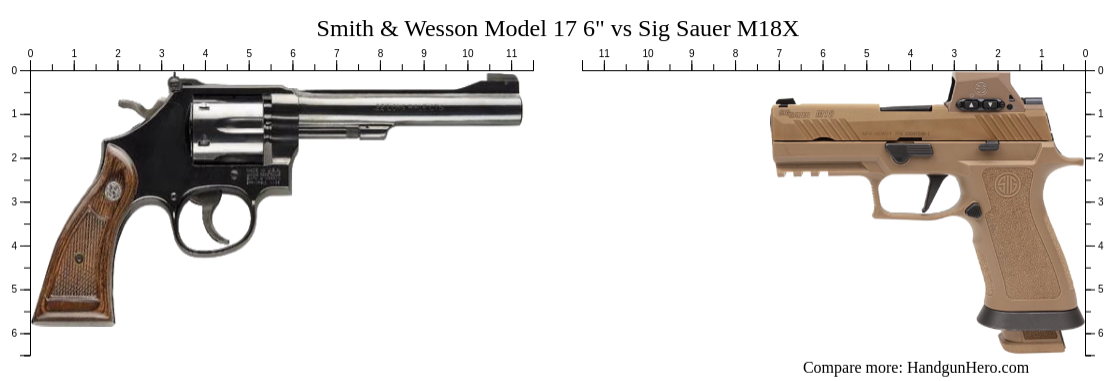 Smith & Wesson Model 17 6" vs Sig Sauer M18X size comparison | Handgun Hero