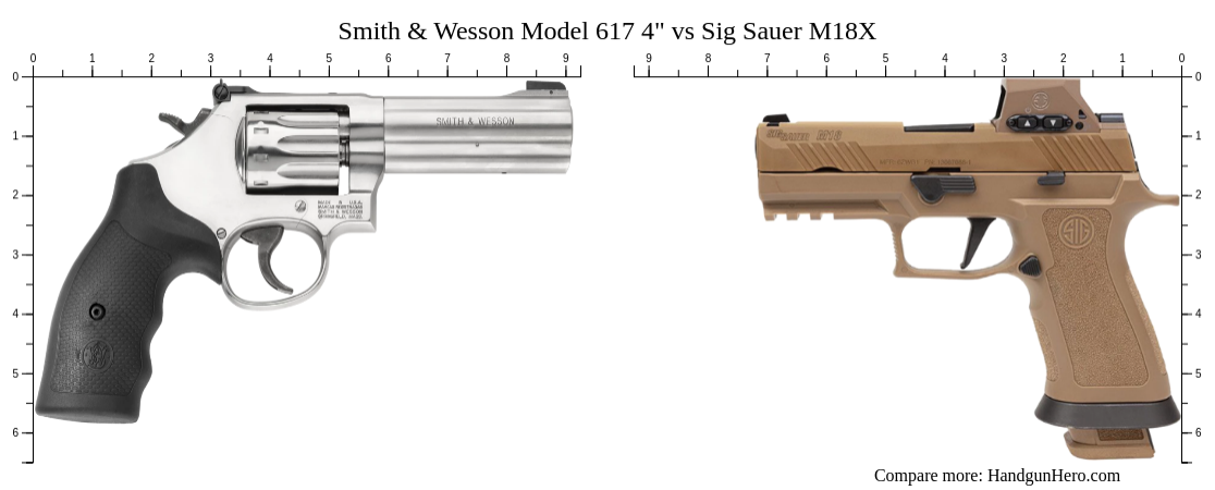 Smith & Wesson Model 617 4" vs Sig Sauer M18X size comparison | Handgun ...