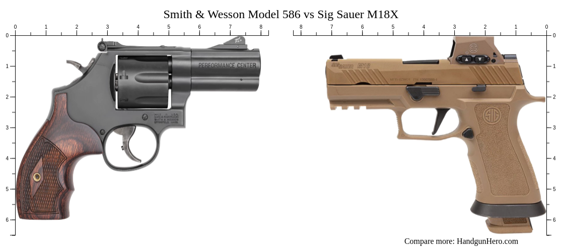 Smith & Wesson Model 586 vs Sig Sauer M18X size comparison | Handgun Hero