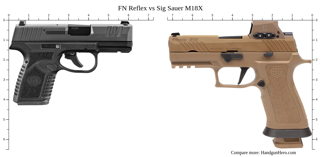 FN Reflex vs Sig Sauer M18X size comparison | Handgun Hero