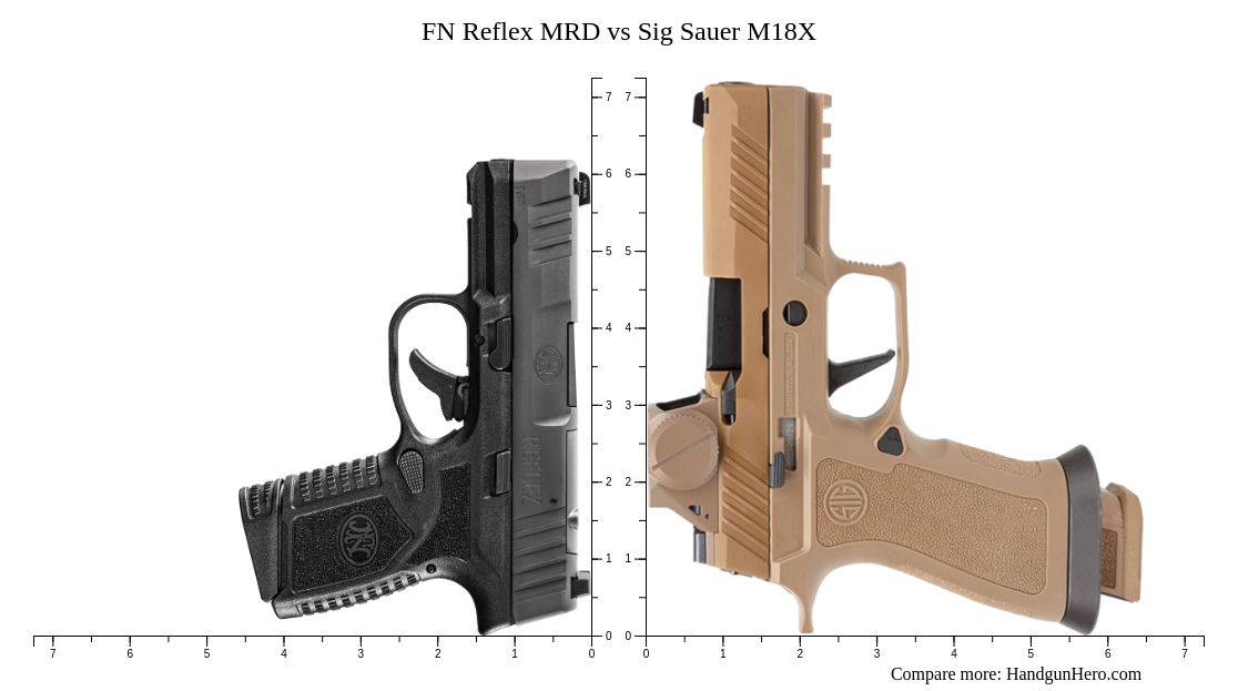 FN Reflex MRD vs Sig Sauer M18X size comparison | Handgun Hero