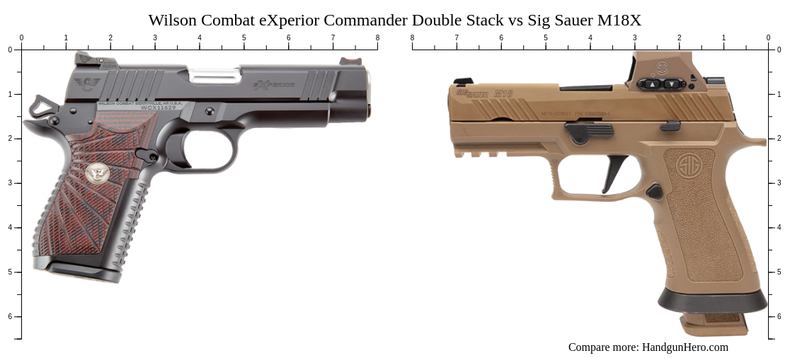Wilson Combat eXperior Commander Double Stack vs Sig Sauer M18X size ...