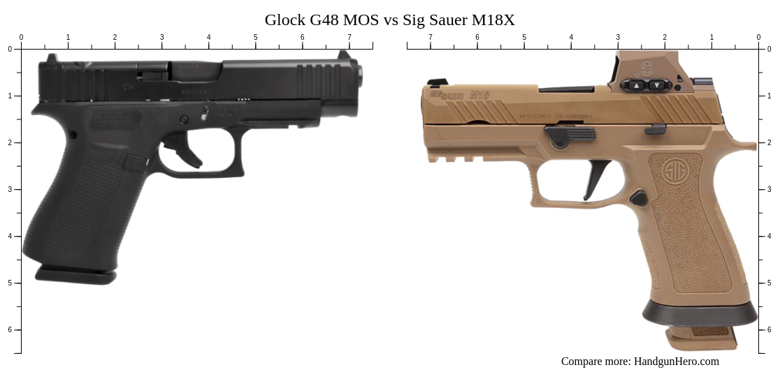Glock G48 MOS vs Sig Sauer M18X size comparison | Handgun Hero