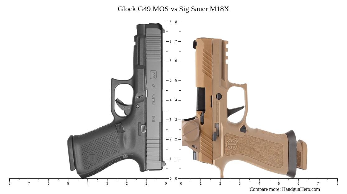 Glock G49 MOS vs Sig Sauer M18X size comparison | Handgun Hero