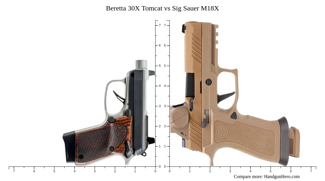 Beretta 30X Tomcat vs Sig Sauer M18X size comparison | Handgun Hero