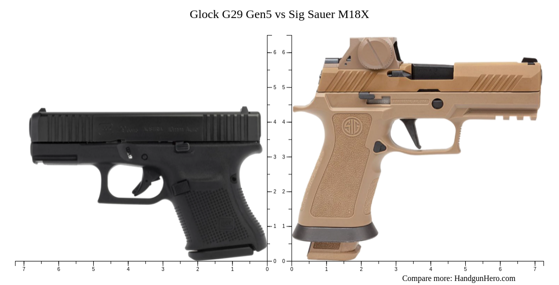 Glock G29 Gen5 vs Sig Sauer M18X size comparison | Handgun Hero