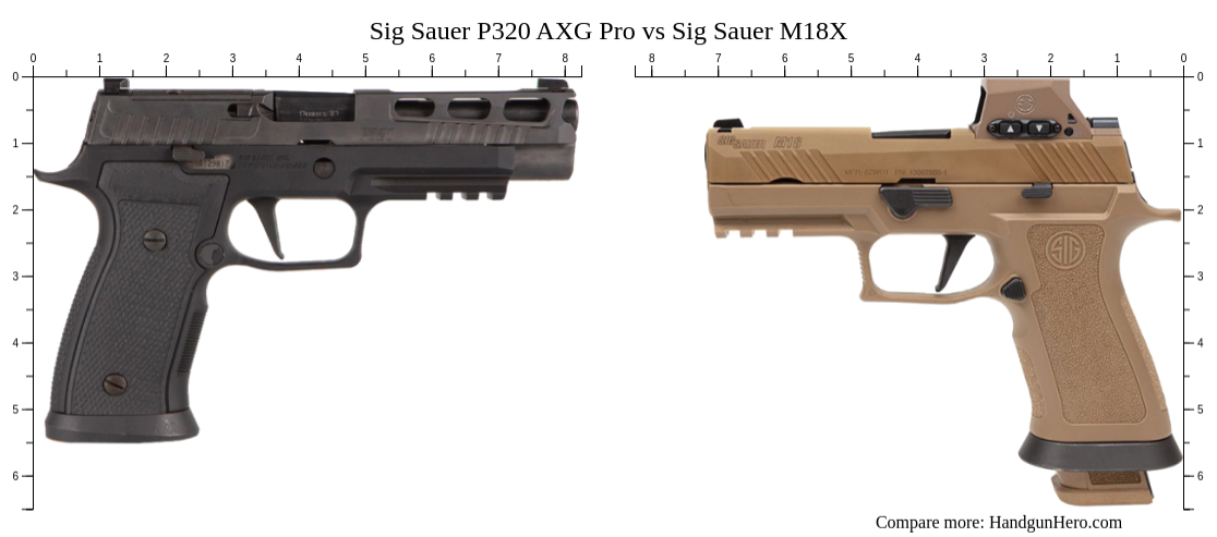 Sig Sauer P320 AXG Pro vs Sig Sauer M18X size comparison | Handgun Hero