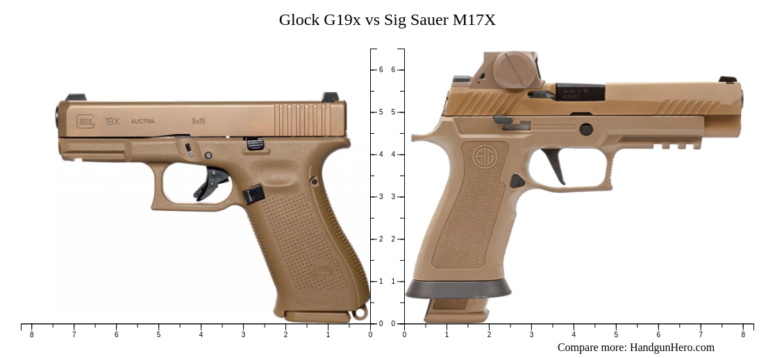 Glock G19x vs Sig Sauer M17X size comparison | Handgun Hero