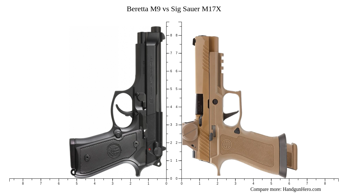 Beretta M9 vs Sig Sauer M17X size comparison | Handgun Hero