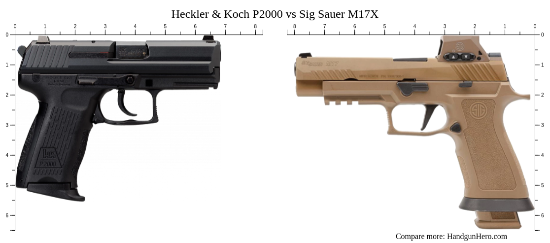 Heckler & Koch P2000 vs Sig Sauer M17X size comparison | Handgun Hero