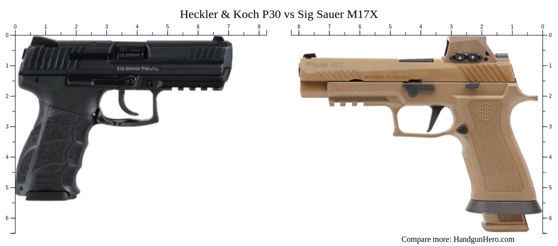 Heckler & Koch P30 vs Sig Sauer M17X size comparison | Handgun Hero