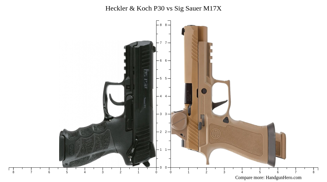 Heckler & Koch P30 vs Sig Sauer M17X size comparison | Handgun Hero