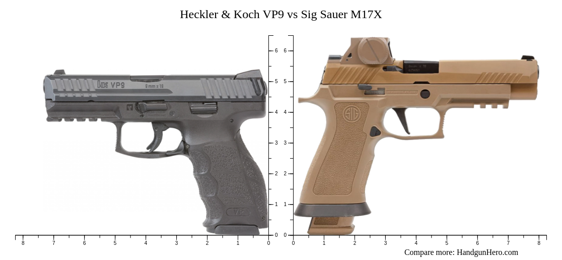 Heckler & Koch VP9 vs Sig Sauer M17X size comparison | Handgun Hero