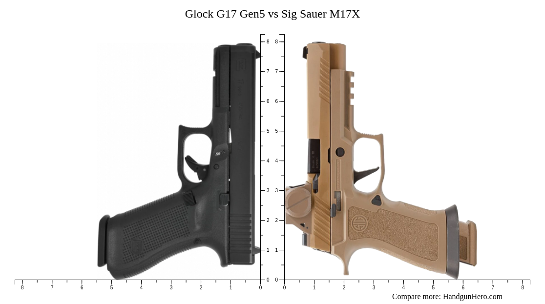 Glock G17 Gen5 vs Sig Sauer M17X size comparison | Handgun Hero