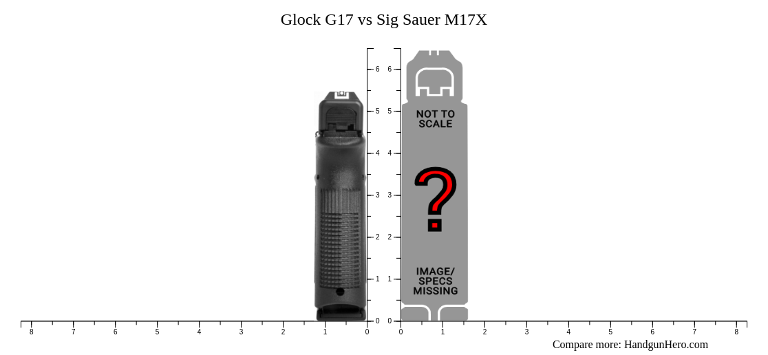 Glock G17 vs Sig Sauer M17X size comparison | Handgun Hero