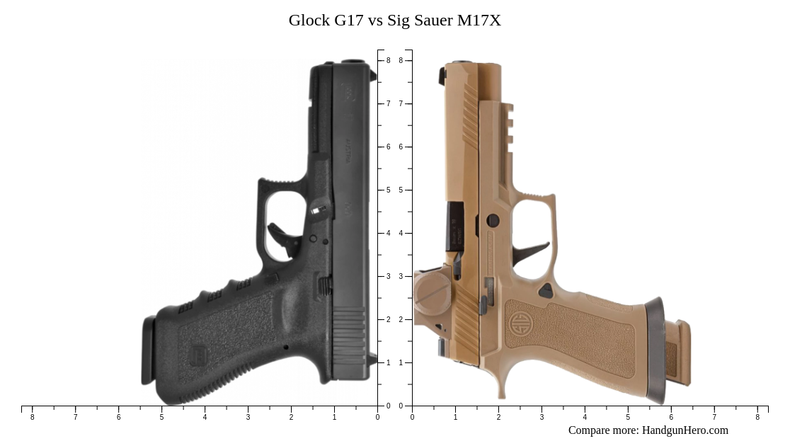 Glock G17 vs Sig Sauer M17X size comparison | Handgun Hero